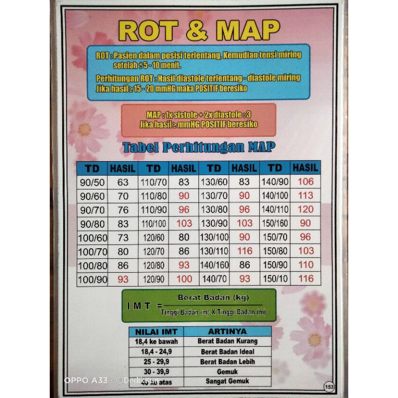 Jual (153) POSTER KESEHATAN ROT & MAP | Shopee Indonesia
