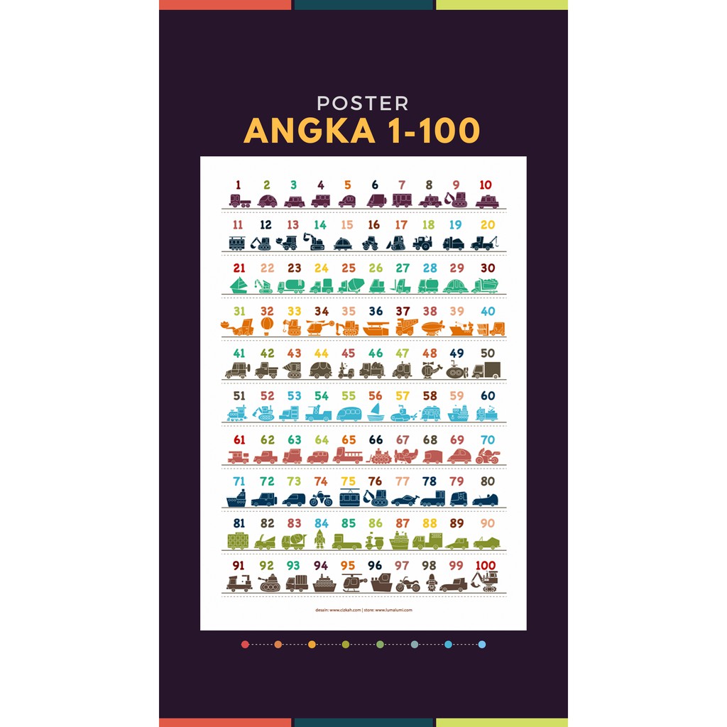 Jual Poster Belajar Angka untuk Anak SD (Mengenal Angka 1 – 100 ...