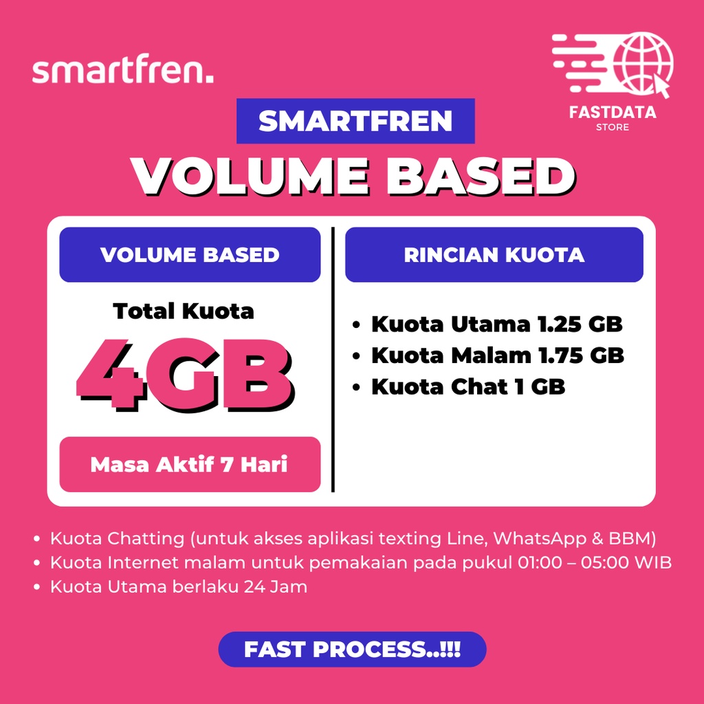 Jual PAKET DATA SMARTFREN UNLIMITED HARIAN, UNLIMITED NONSTOP & VOLUME BASED SUPER MURAH PROSES ...