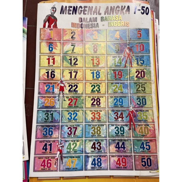 Jual Poster Belajar Membaca Anak Mengeja Suku Kata latihan Baca gambar ...