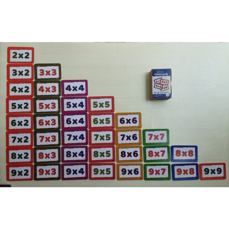Jual Flash Card Mathematics Flashcard Kartu Pintar Mainan Edukasi Anak ...