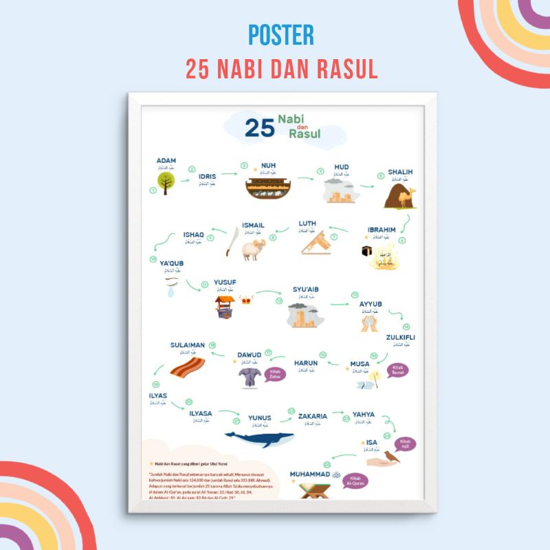 Jual Poster Nabi & Rasul (faceless) | Shopee Indonesia