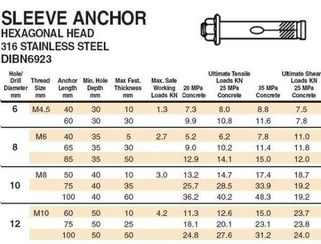 Jual Baut Dynabolt 12x60 mm Kuning / Dinabol / Dinabolt /Anchor Bolt ...