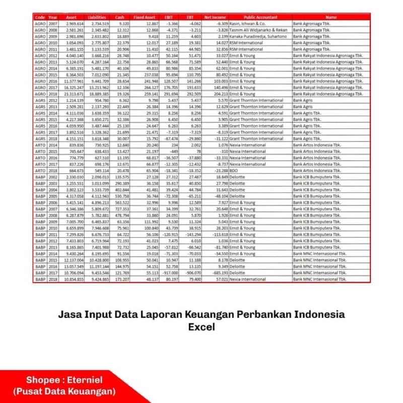 Jual Jasa Input Data Laporan Keuangan Consumer Non Cyclical IDX Bursa ...