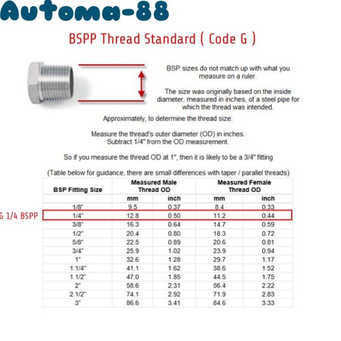 Jual Pressure Transmitter 0-400Bar Arduino Dc 5V Sensor Transducer 400 ...