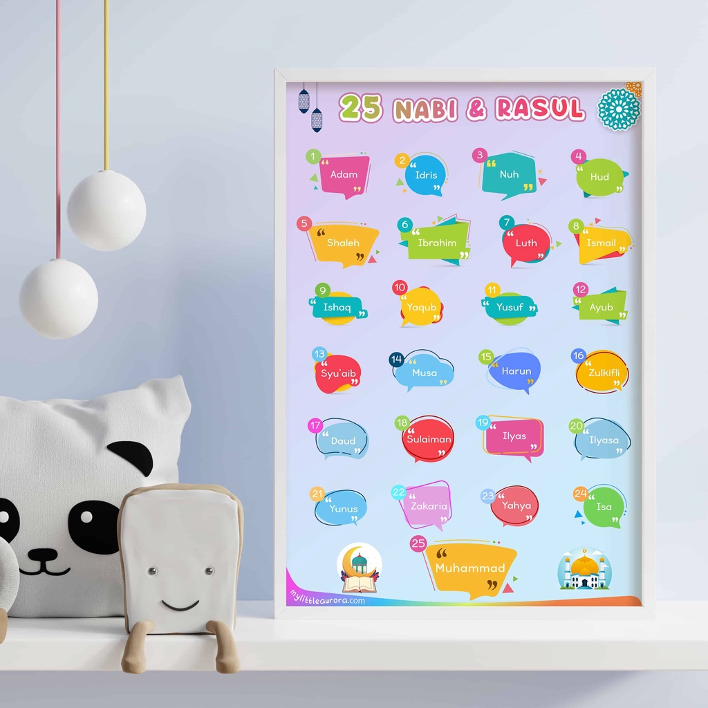 Jual Poster Anak Tema islami 25 NABI & RASUL; MALAIKAT | Shopee Indonesia