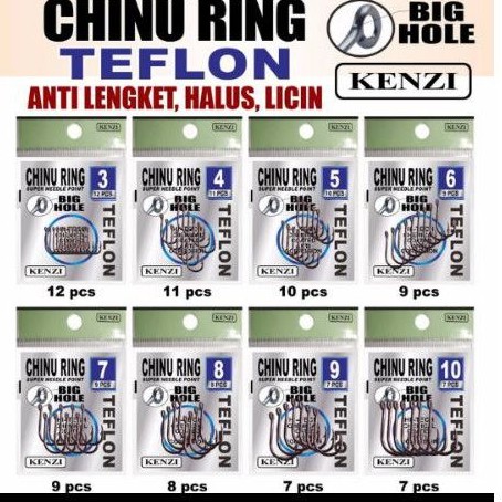 Jual MATA KAIL KENZI CHINU RING TEFLON | Shopee Indonesia