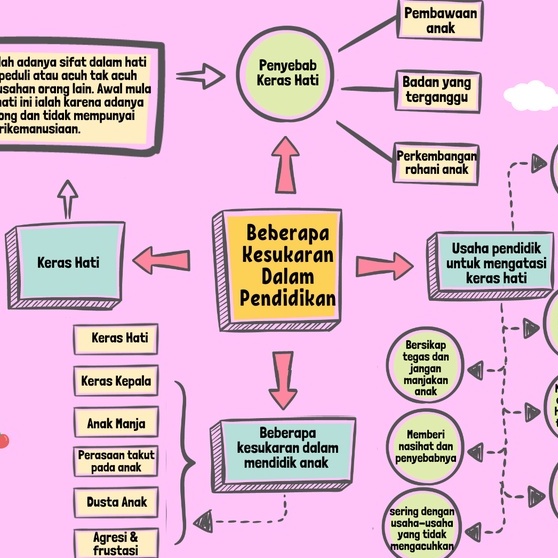 Pengertian Peta Konsep Dan Mind Mapping, Perbedaan, Fungsi,, 56% OFF Pengertian Peta Konsep Dan Mind Mapping, Perbedaan, Fungsi,, 56% OFF
