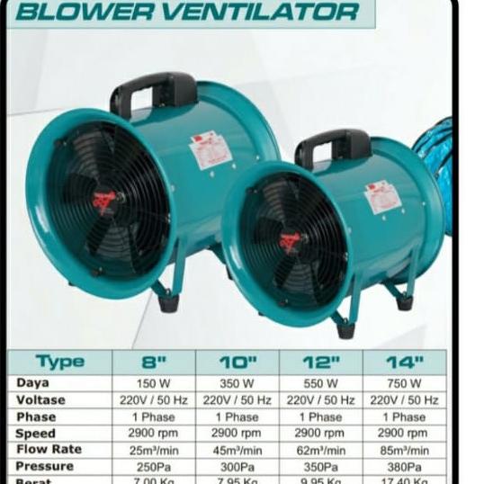 Jual Portable Ventilator / Blower / Exhaust 10" Yamamax Pro 10 Inch Japan | Shopee Indonesia