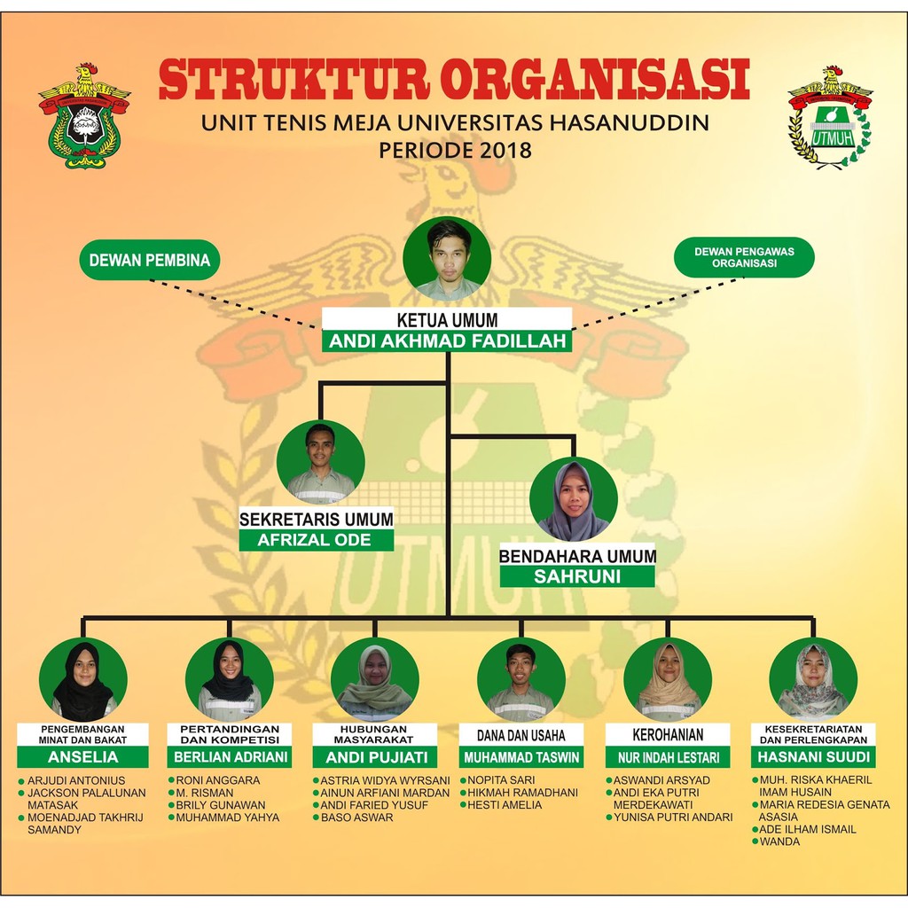 Jual Poster Struktur Organisasi Ruang Kelas, Ruang OSIS | Shopee Indonesia