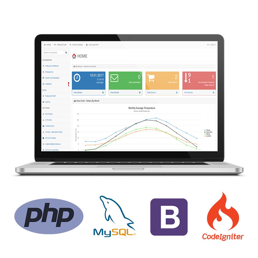 Jual Aplikasi toko online berbasis web dengan codeigniter | Shopee ...
