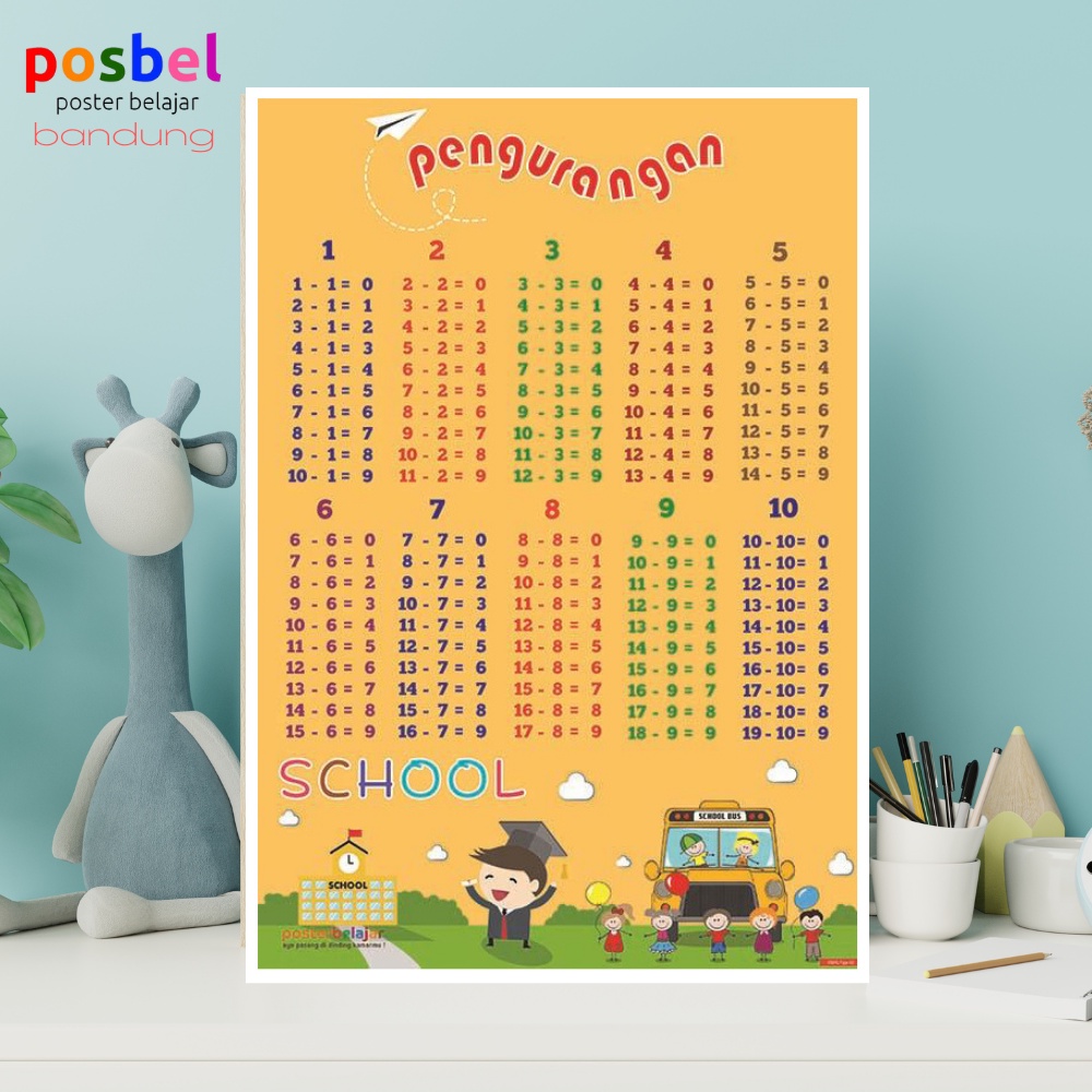 Jual Poster Matematika Pengurangan untuk Belajar anak SD Tipe 02 ...