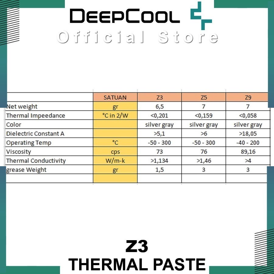Jual Thermal Paste DEEPCOOL Z3 - Thermal Grease Deepcool Z3 | Shopee ...