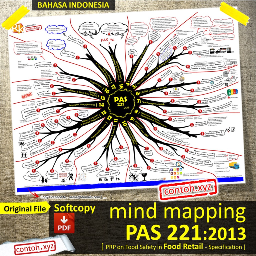 Jual [Original File #28] Softcopy Mind Mapping PAS 221:2013, Bahasa ...