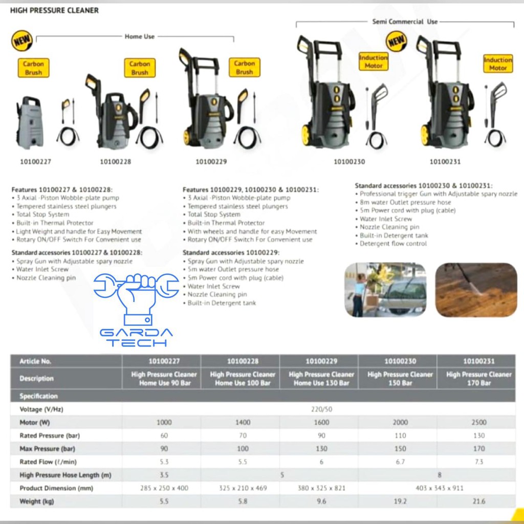 Jual Jet Cleaner High Pressure Krisbow 150 Bar | Shopee Indonesia