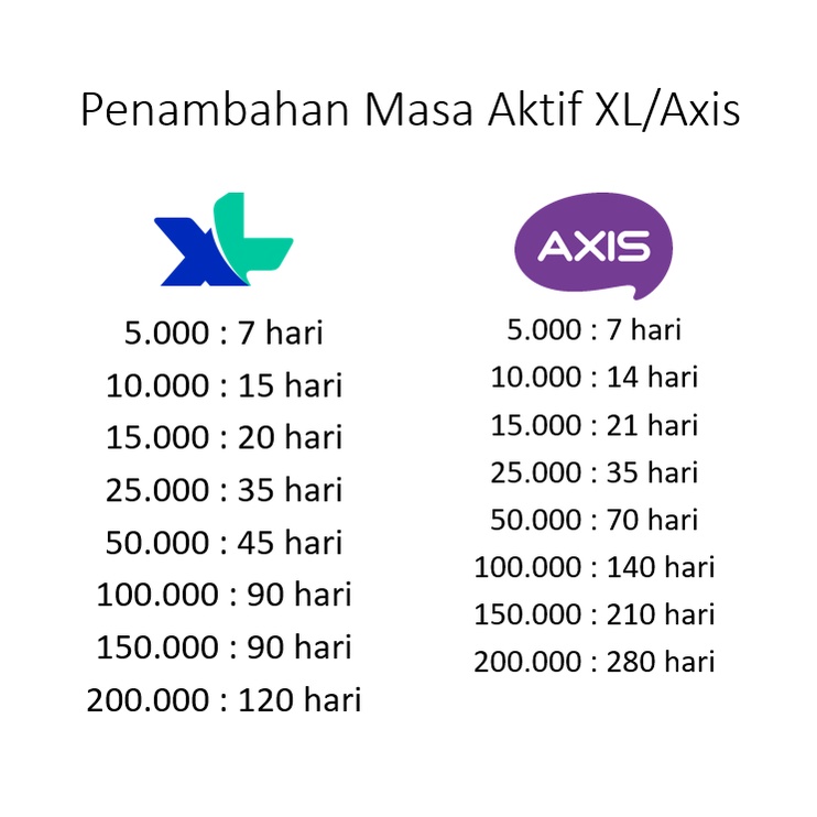 Jual Pulsa Reguler Termurah 5-35 ribu All Operator | Telkomsel dan ...