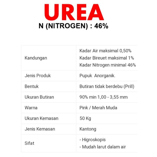 Jual urea pink repack 1 kg | Shopee Indonesia