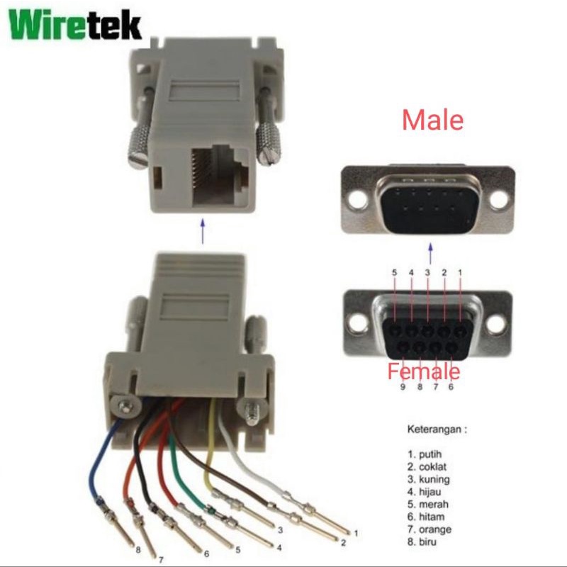 Jual Connector Serial RS232 Female to RJ45 Female / M-F | Shopee Indonesia