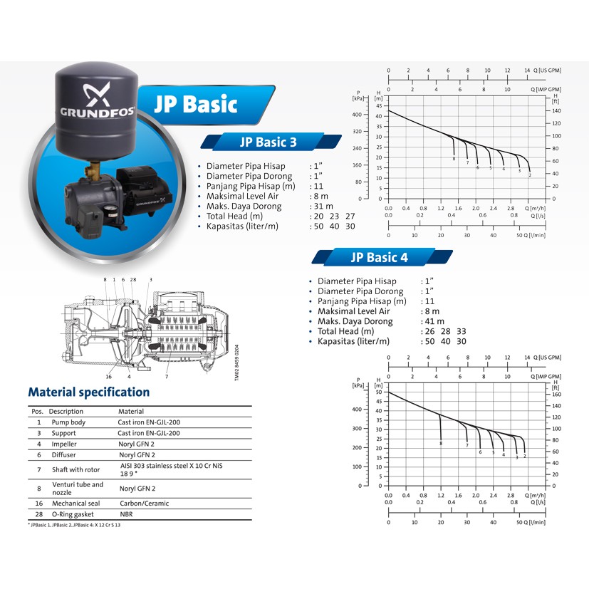Jual Semi jet pump GRUNDFOS JPB-3 (JP 4-47 PTV) | Shopee Indonesia