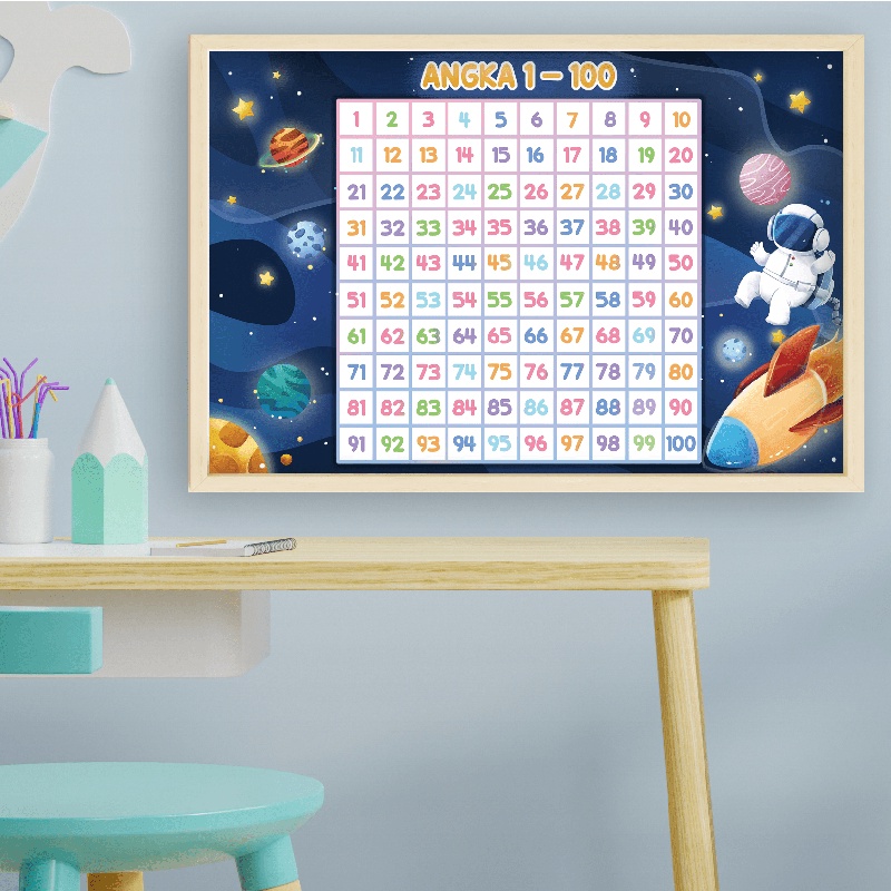 Jual Poster Pendidikan Edukasi Anak ANGKA 1-100 | Shopee Indonesia
