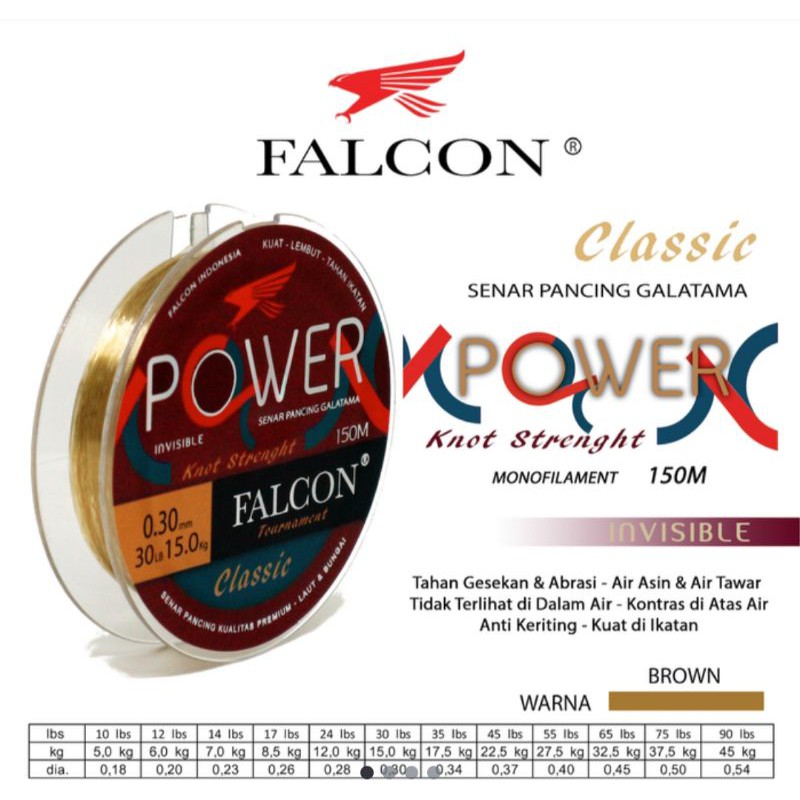 Jual Senar Pancing FALCON POWER 150 Meter | Shopee Indonesia