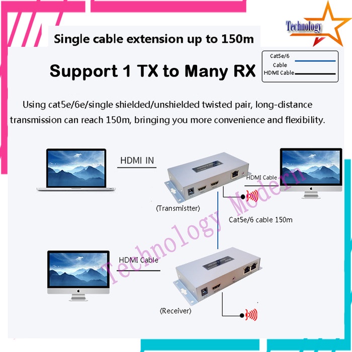 Jual HDMI+IR+POE IP Extender over LAN (Support 1 TX to many RX) Up 150 ...