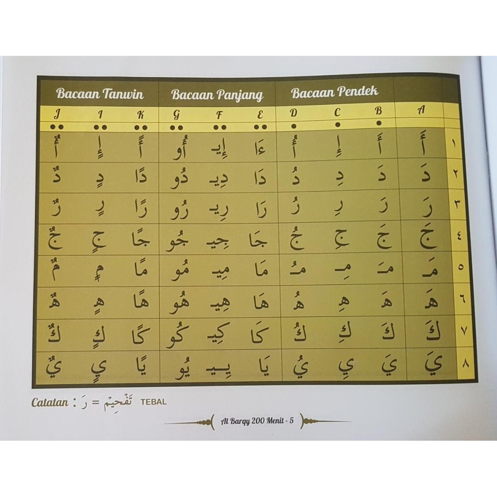 Jual BUKU AL BARQY SISTEM 200 MENIT (20 PCS) | Shopee Indonesia