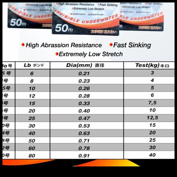 Jual Senar Leader Daido Fluro Power 50 Meter Flourocarbon 100 Persen ...