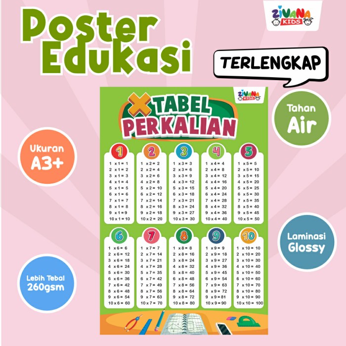 Jual POSTER EDUKASI ANAK MENGENAL TABEL PERKALIAN BERHITUNG MATEMATIKA ...