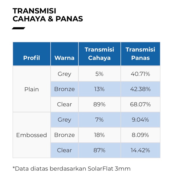 Jual SOLARFLAT 3mm solar flat atap genteng pvc upvc alderon 3 mm polos ...
