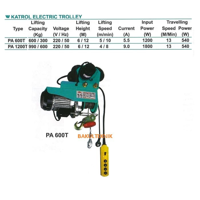 Jual Elektrik hoist electric hoist katrol listrik + elektrik troly ...