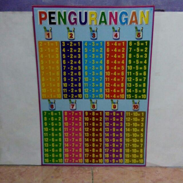 Jual Poster abc angka perkalian pengenalan huruf berhitung alif ba ta ...