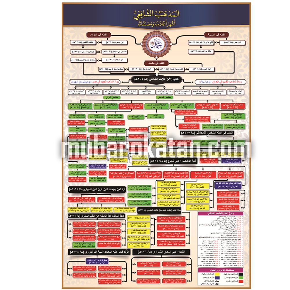 Jual poster nama kitab klasik madzhab syafiiyah | POSTER SANAD KITAB ...