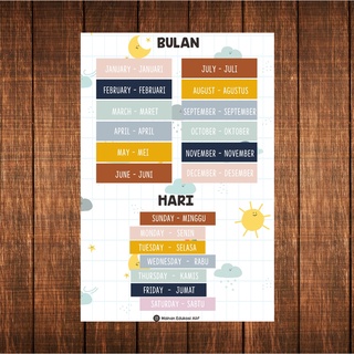 Jual Poster Edukasi/Poster Nama Bulan/Poster Nama Hari | Shopee Indonesia