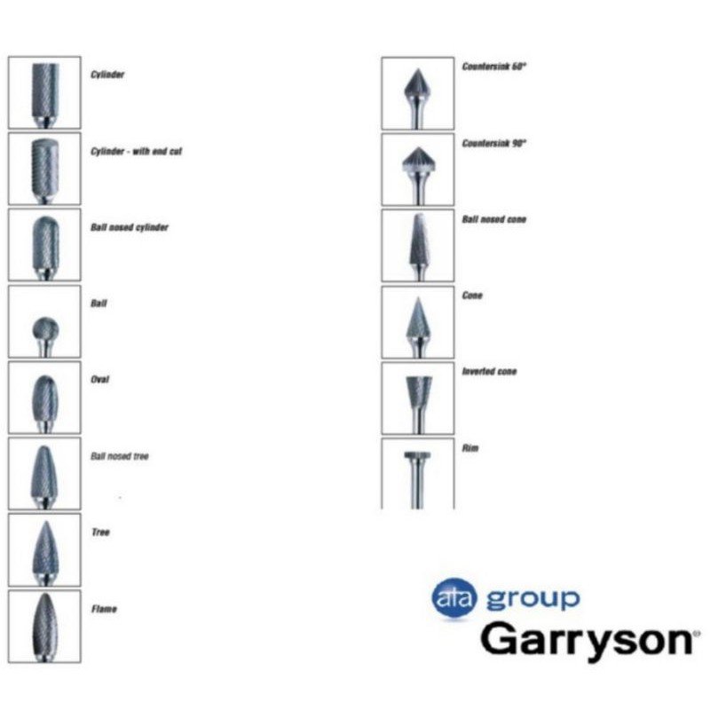 Jual GARRYSON GT7300D Carbide Burrs Rotary Tungsten (England) | Shopee ...