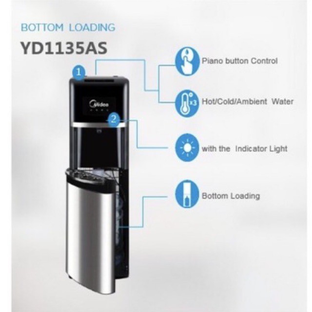 Jual DISPENSER MIDEA YD1135AS GALON BAWAH LOW WATT | Shopee Indonesia