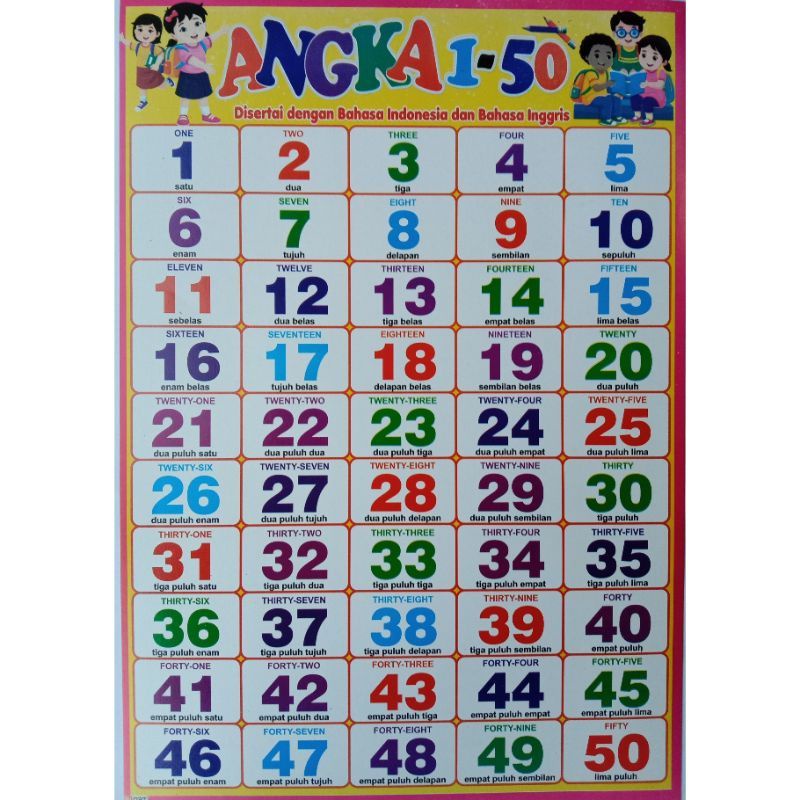 Jual Poster/Poster edukasi/Poster anak/Poster dinding | Shopee Indonesia