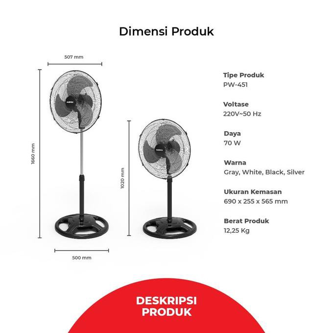 Jual Maspion Power Fan 18" PW-451 ( 3 In 1 ) | Shopee Indonesia