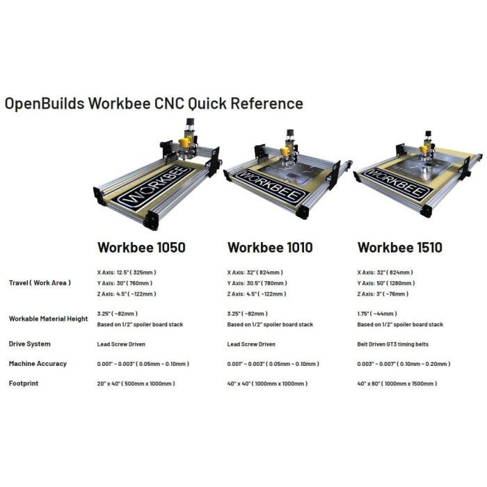 Jual Mesin | Workbee Cnc Custom Kualitas Terbaik | Shopee Indonesia