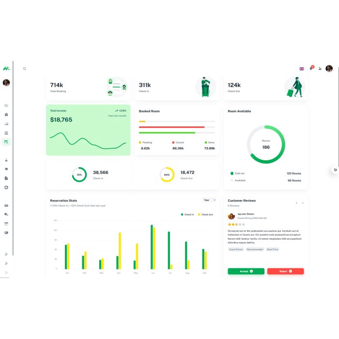 Jual Minimal v3.3.0 | Premium Admin Dashboard Template (NextJS, ReactJS ...