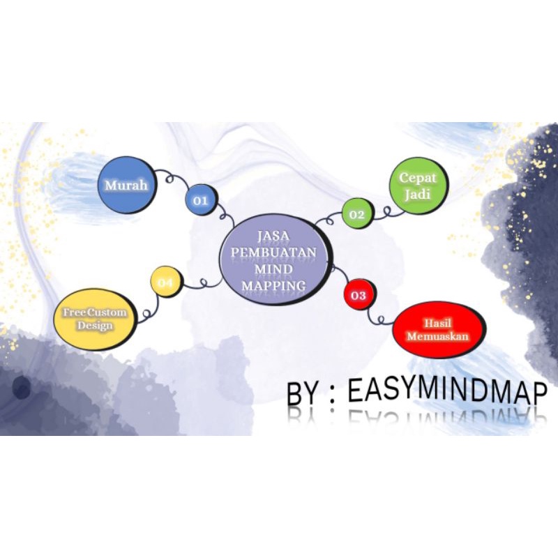 Jual Jasa pembuatan mind mapping dan peta konsep | Shopee Indonesia