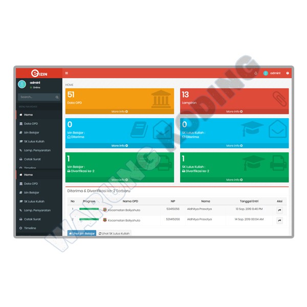 Jual Source Code Aplikasi Surat Perizinan Online dengan Codeigniter ...