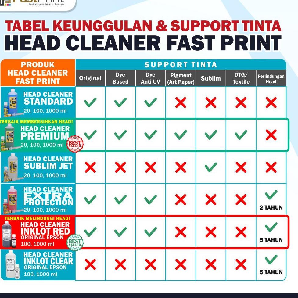 Jual Head Cleaner Premium 100ML Pembersih Head Printer Epson Canon HP ...