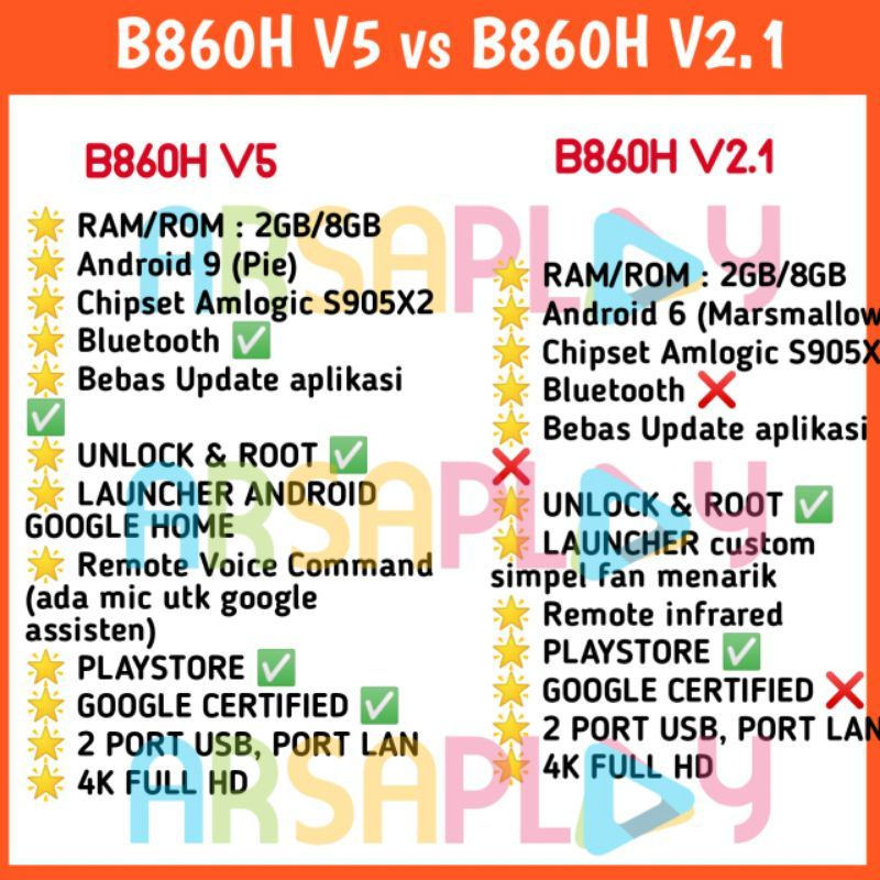 Jual JASA FLASH ULANG STB B860H V1 V2 V5 HG680P | Shopee Indonesia