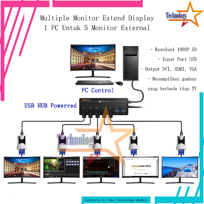 Jual HDMI Extend Monitor 5 Display (Tampil Beda-beda) Multiple Monitor ...