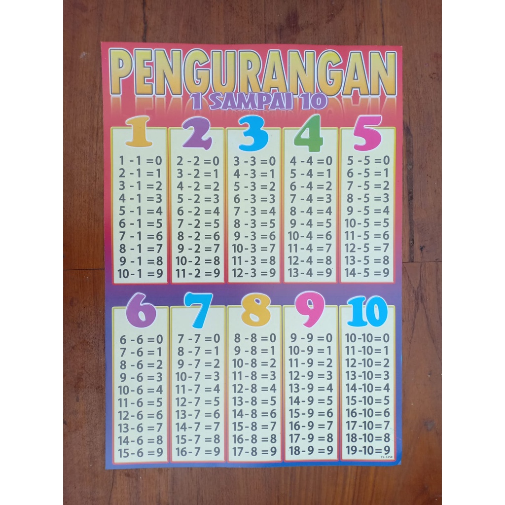 Jual Tabel Perkalian Dan Pembagian Poster Berhitung Anak Belajar ...