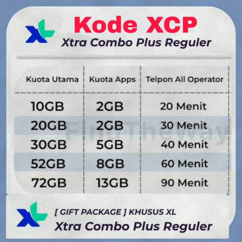 Jual XL Extra Combo Plus / VIP / Xtra Combo gift / PAKET DATA INTERNET / 10 20 30 40 gb | Shopee ...