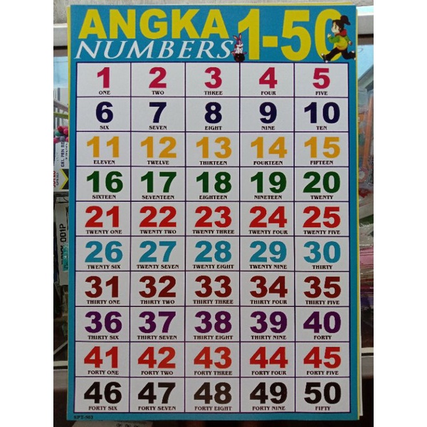 Jual Poster mengenal angka 1-10, 1-20, 1-30, 1-50, 1-100 belajar anak ...