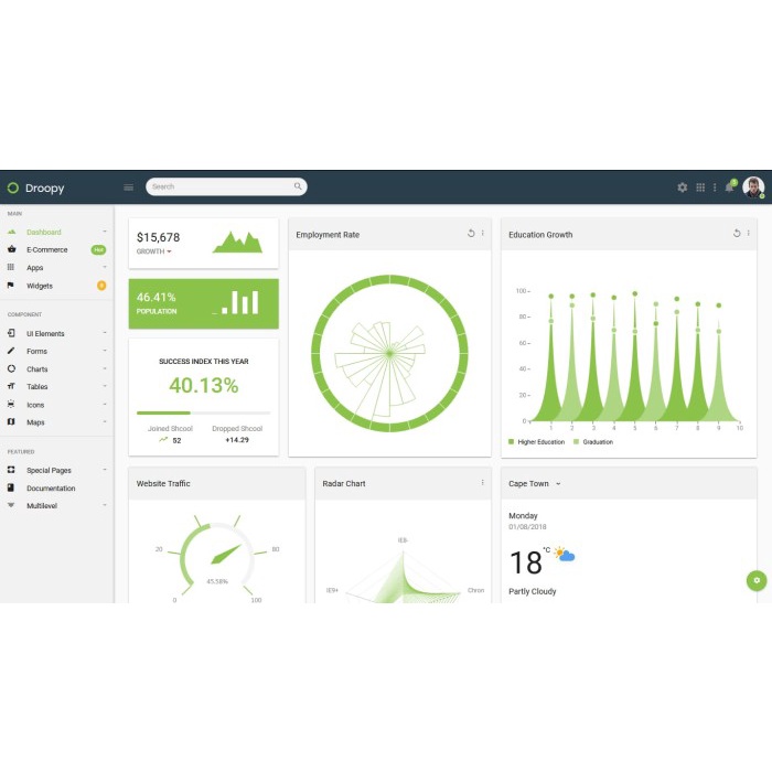 Jual Template Admin Droopy Multipurpose Bootstrap Admin Dashboard Shopee Indonesia