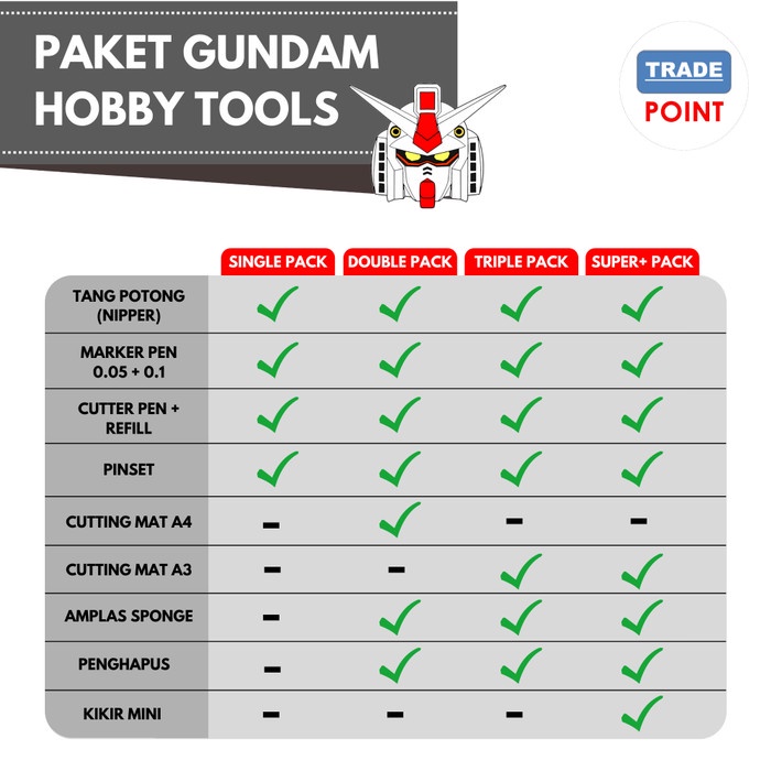 Jual 0C2D00 Tools Set Gundam Gunpla - Tool Kit Rakit Gundam (Super+ ...